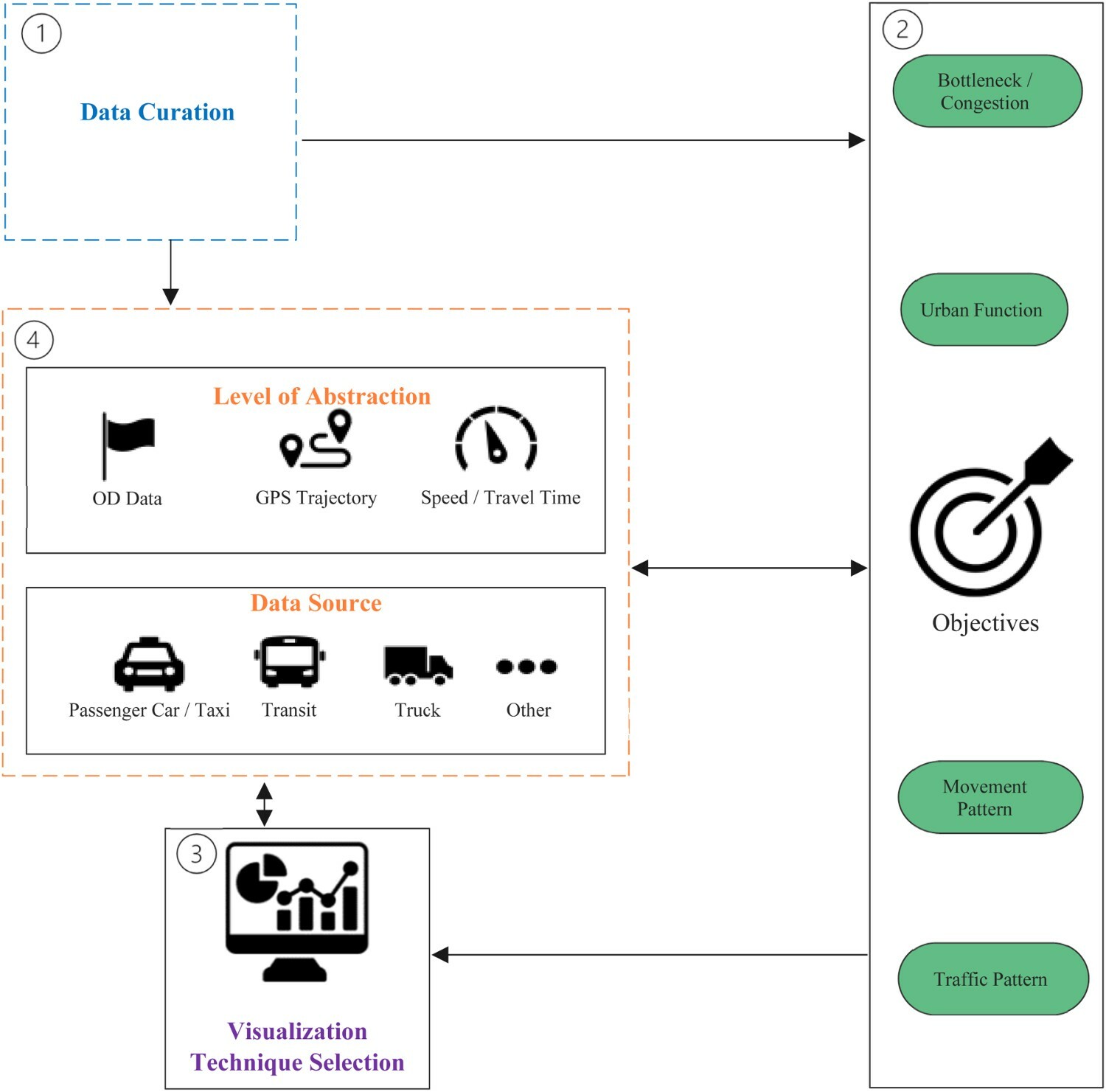 About Me - Yunfei Ma’s Personal Website